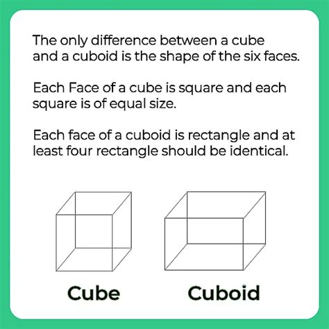 How To Solve Cube And Cuboid Questions Quickly PrepInsta