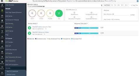 Site24x7 Review In Full Server Monitoring Service Free Paid