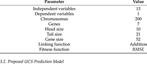parameter setting for the gep modeling download scientific diagram
