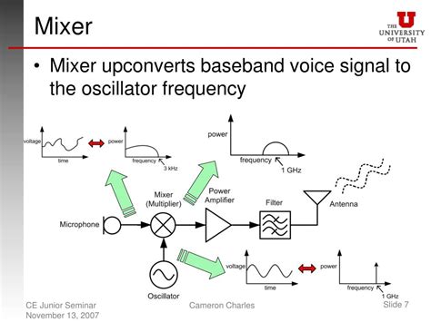 PPT Radio Frequency Integrated Circuits PowerPoint Presentation Free Download ID 204114