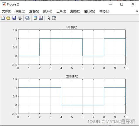 【matlab源码 第125期】基于matlab的qpsk系统iq调制方式仿真，输出每一个节点的波形。