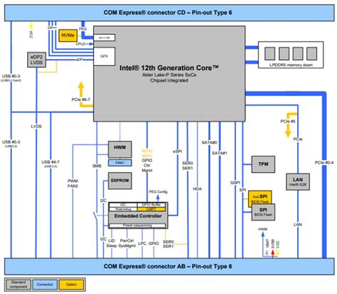 Come Cap6 Com Express W Intel Core Processors Kontron Mouser