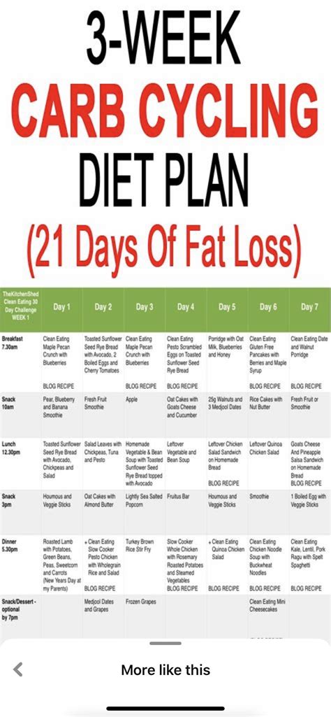 Pin By Dawn Mcbroom On Endomorph Recipes Carb Cycling Meal Plan