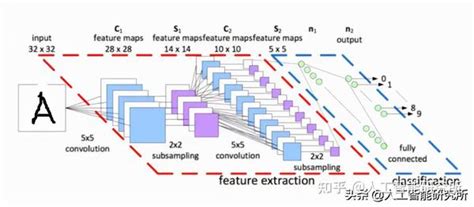 利用pytorch CNN手写字母识别神经网络模型识别手写字母 知乎