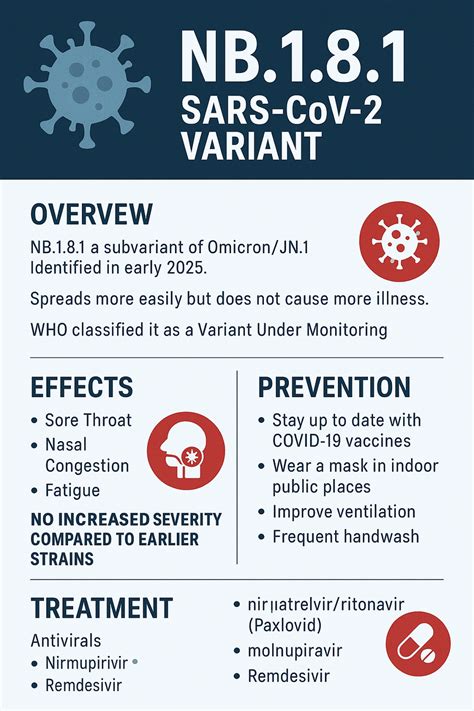 Pdf Sars Cov 2 Nb 1 8 1 Variant Clinical Molecular And Public Health Implications Of A