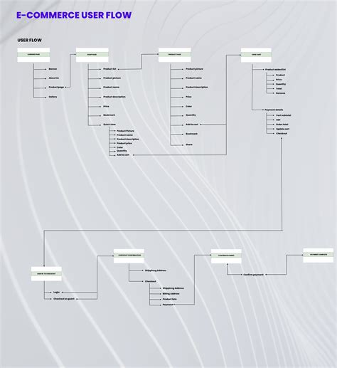 E Commerce User Flow Behance
