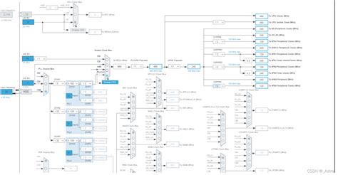 stm32cubemx使用教程 cubeai使用实例 stm32cubemax ai神经网络 csdn博客