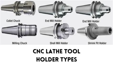 CNC Lathe Tool Holder Types