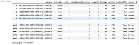 Master Test Driven Development In Pyspark A Practical Guide By Ravindra Kumar Aug 2023