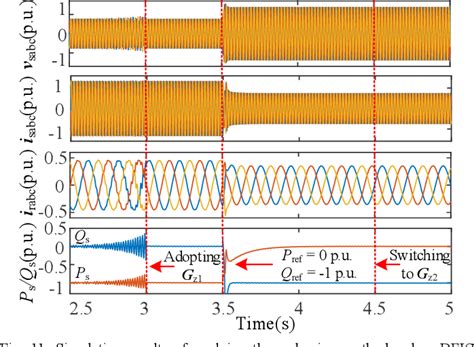 Figure 11 From Impedance Reshaping Method Of Dfig System Based On