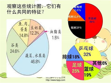 71扇形统计图word文档在线阅读与下载免费文档