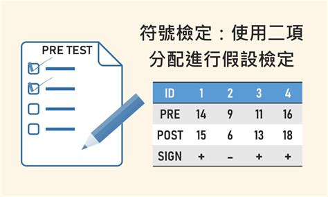 Mcnemar檢定的使用時機和範例解說