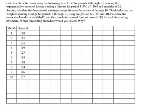 solved calculate three forecasts using the following data
