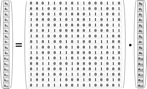Arias Encryption And Decryption Process Fig6 Arias Diffusion Layer