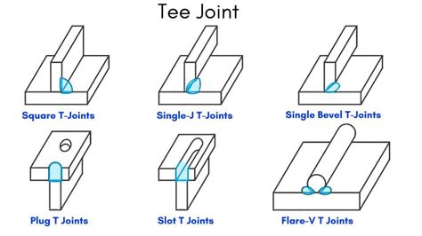 A Comprehensive Guide To Welding Joint Types And Their Applications