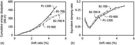 Cyclic Loading Test For Beamcolumn Joints Of Precast 50 Off