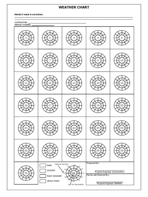 Sample Weather Chart Blank Weather Nature