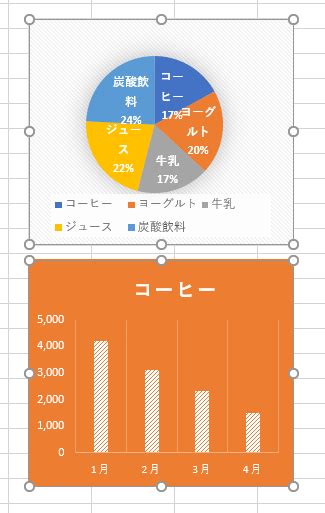 グラフなどのオブジェクトの大きさと位置を揃えて並べるには Excel 2016 初心者のためのoffice講座