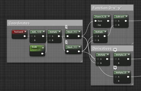 3d Modeling And Texturing December 2014 Graphing Functions Graphing Function