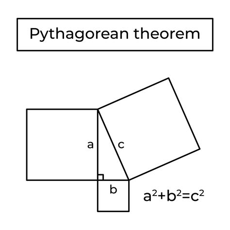 Pythagorean Theorem Euclid Proof And Formula Right Triangle Basic