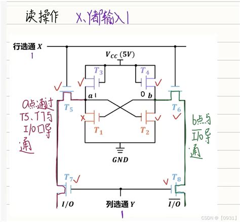 静态随机存取存储器sram 静态ram怎么上电测试 Csdn博客