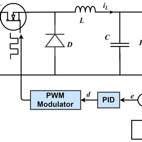 Pdf Design And Implementation Of A Digital Pid Controller For Dc Dc