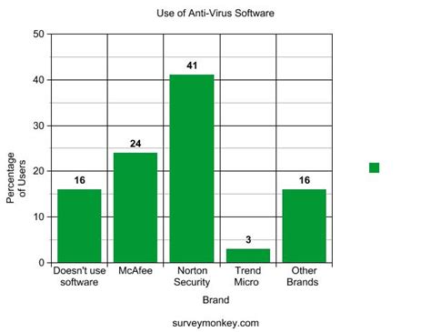 Viruses Cybercrime And Computer Viruses