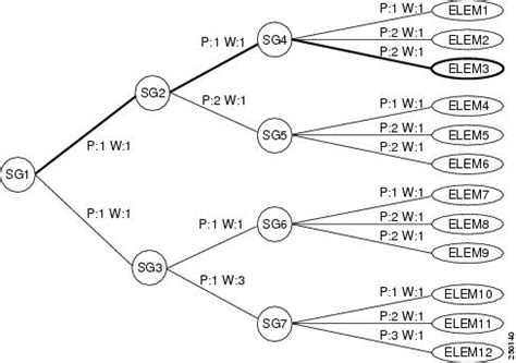 Cisco BTS Softswitch SIP Guide Release Chapter SIP Trunks Support Cisco