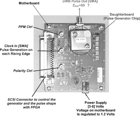 Figure 10 From Single Chip Cmos Pulse Generator For Uwb Systems Semantic Scholar