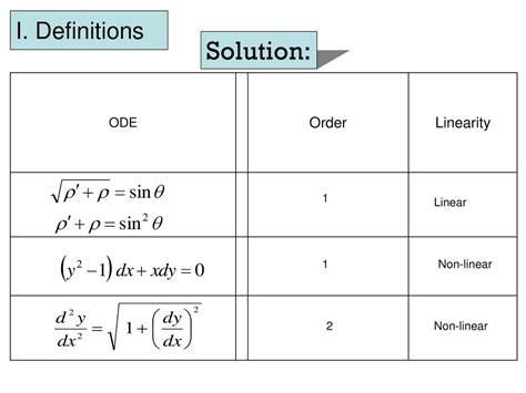 Introduction To Ordinary Differential Equations Ppt Download
