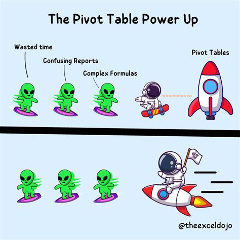 Excel Exceltips Ajay Patel