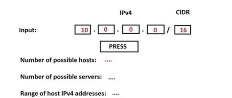 Solved Write A Python Web Application To Perform Subnetting