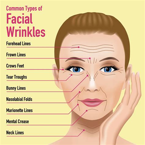 Botox™ Vs Dysport™ Which One Is Right For You