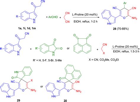 Preparation Of Functionalized Indol 3 Yl Pyran Derivatives 2830 Download Scientific Diagram