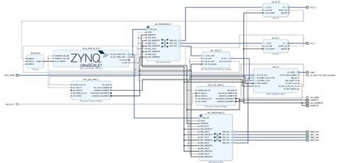 Pl Ddr Memory Access For Ps Using Dma