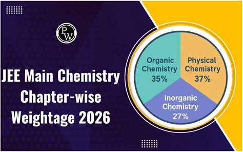 Jee Main Chemistry Chapter Wise Weightage 2026 Marks Distribution