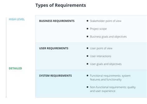 What Is Functional And Non Functional Requirements With Examples Design Talk