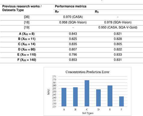Table 3 From Multimodal Convolutional Neural Networks For Sperm Motility And Concentration