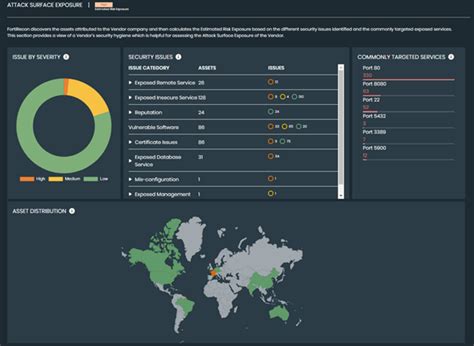 Enhanced Attack Surface Management Enables Early Threat Detection, Rapid Investigation, And Response