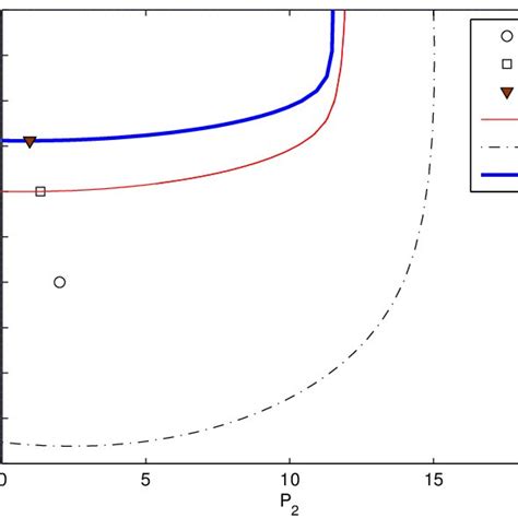 Three Bus System Nominal And Modified Power Flow Solution Space Download Scientific Diagram