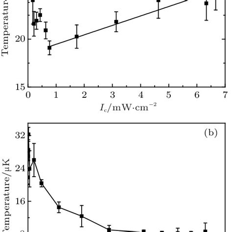 Pdf Systematically Investigating The Polarization Gradient Cooling In An Optical Molasses Of