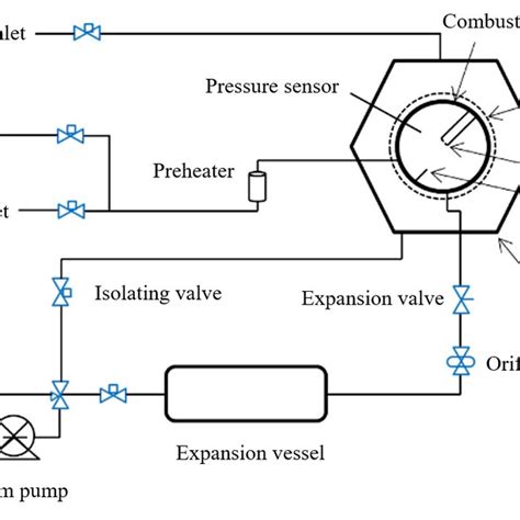 A Experimental Setup With Schlieren Configuration B The Schematic