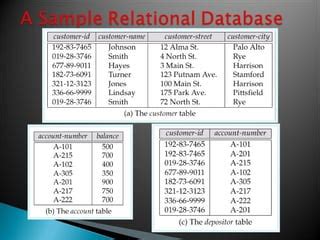 Dbms Intro Ppt