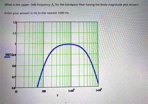 Solved What Is The Upper 3 Db Frequency Fu For The Bandpass Filter