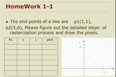 Homework 1 1the End Points Of A Line Are P1 11
