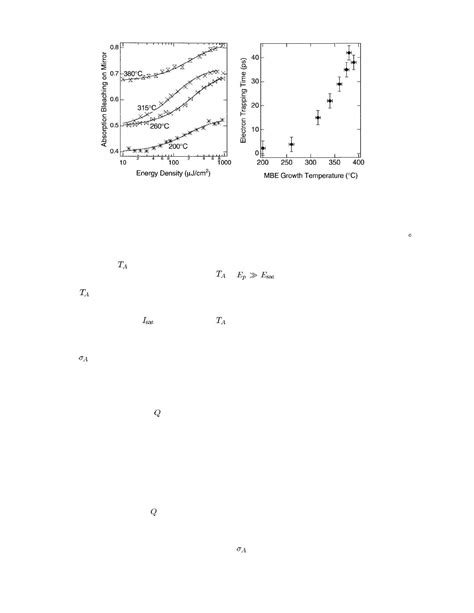Pdf Semiconductor Saturable Absorber Mirrors Sesams For