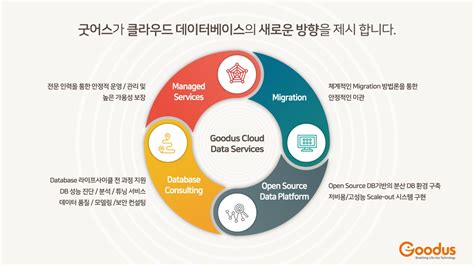 굿어스데이터 Aws Summit Seoul 2018 참가