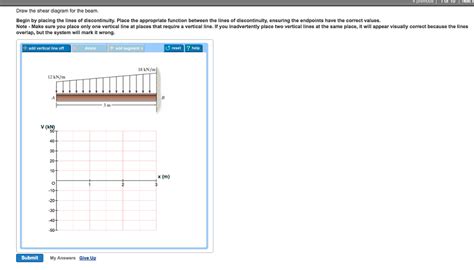 Solved Draw The Shear Diagram For The Beam Begin By Placing Chegg