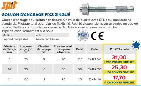 Promo Spit Goujon D Ancrage Fix Zingu Chez Prolians Icatalogue Fr