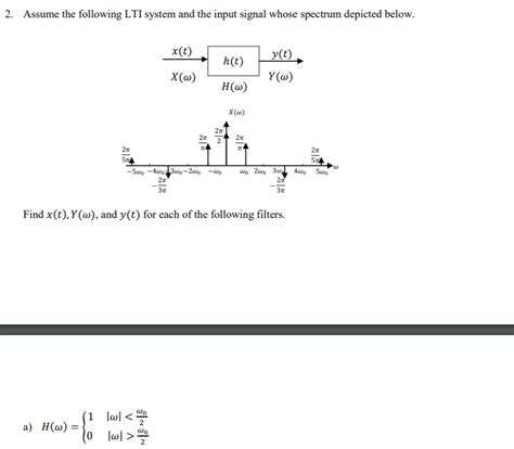 Solved Assume The Following LTI System And The Input Chegg